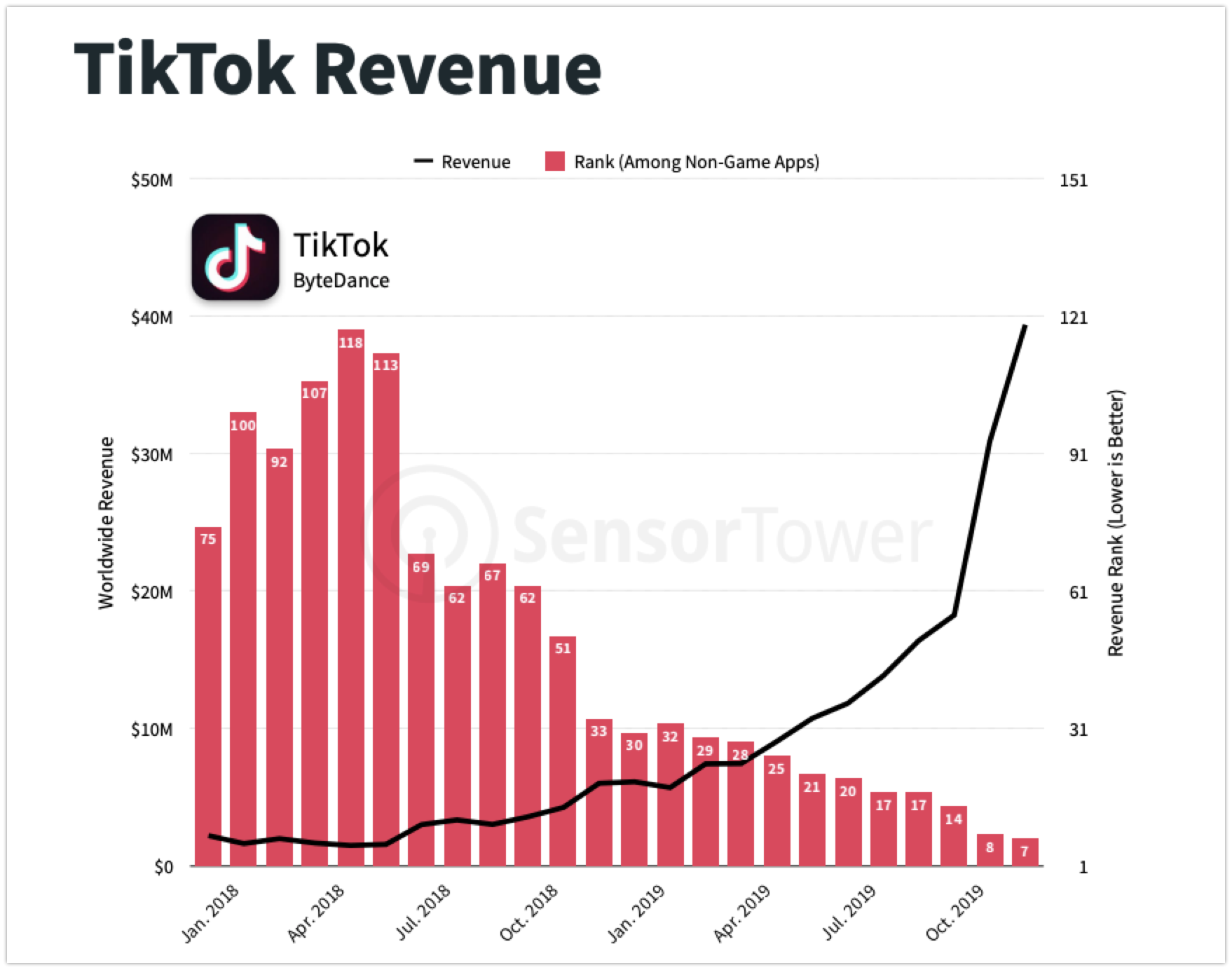 tiktok-revenue – 와우테일(WOWTALE)