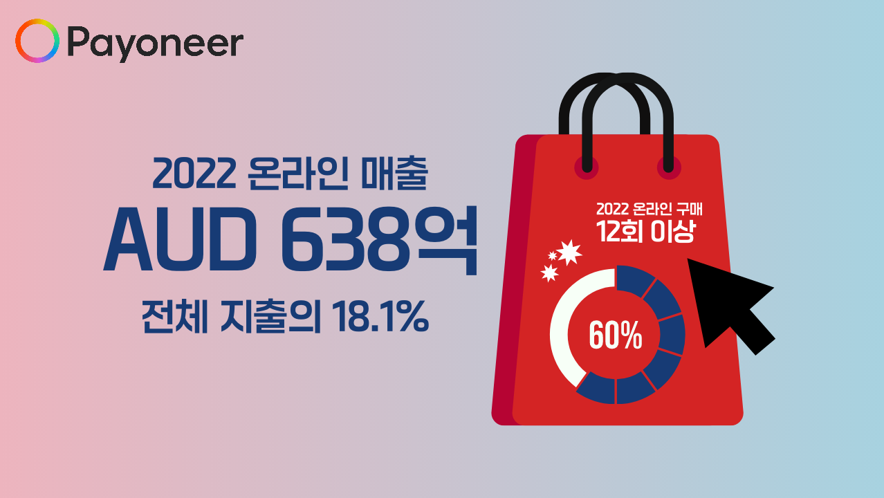 페이오니아X오데오, 국내 기업 호주 이커머스 시장 진출 지원 - 와우테일