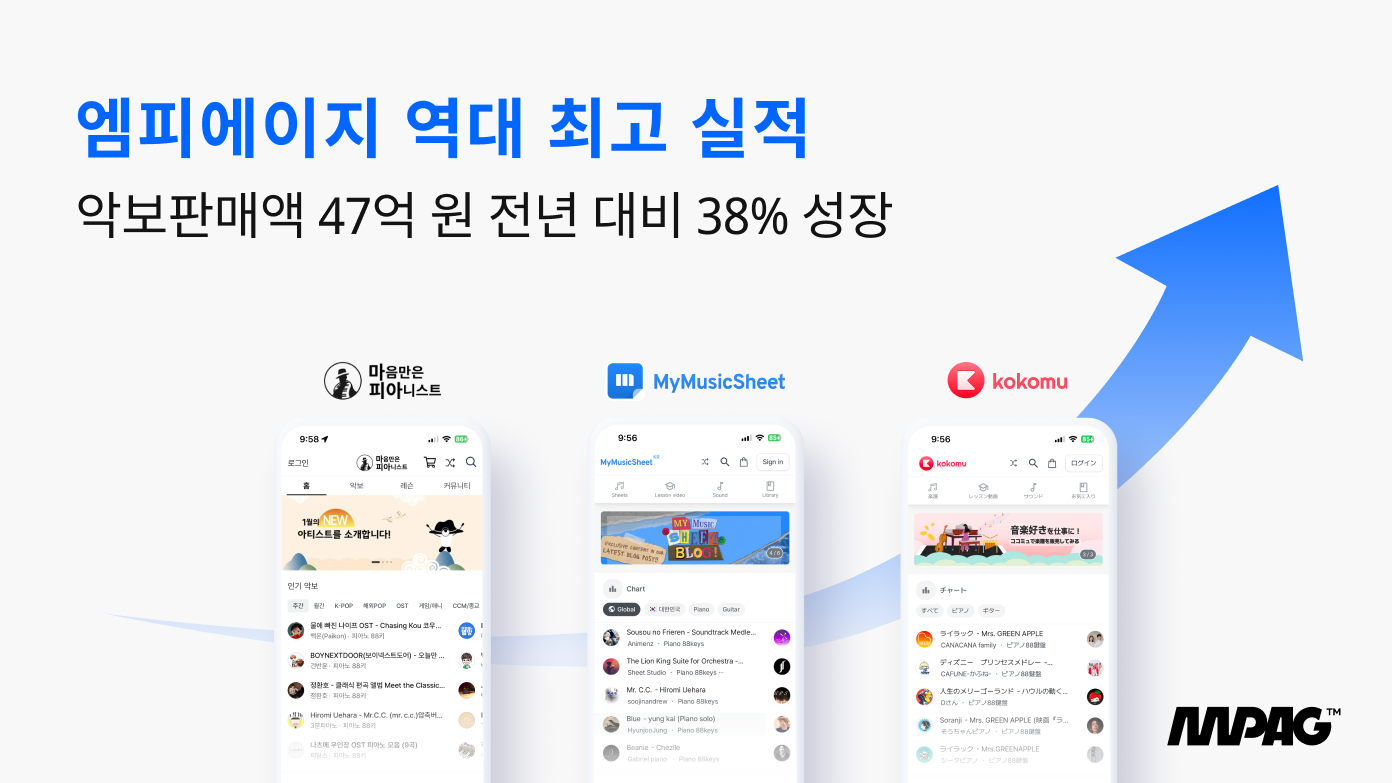 디지털 악보 플랫폼 '엠피에이지', 24년 판매액 47억원...2년 연속 흑자 - 와우테일