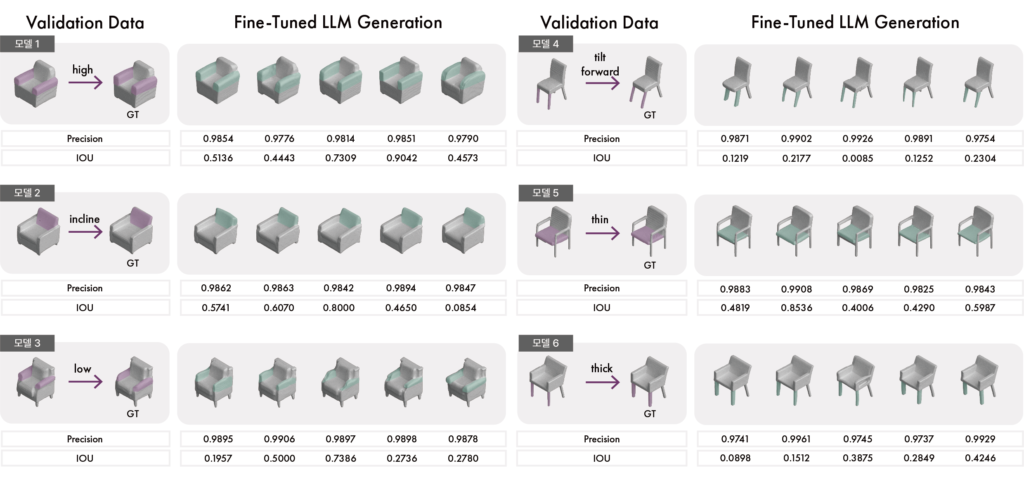 한양대-카이스트-리콘랩스, “텍스트 입력만으로 정교한 3D 모델링 자동 생성” - 와우테일