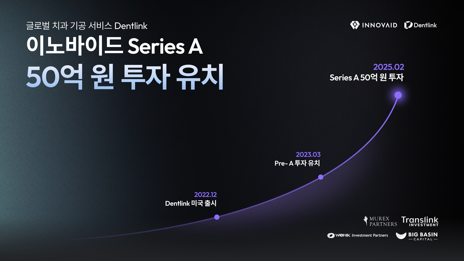 디지털 치과 기공 ‘이노바이드’, 50억 원 시리즈A 투자유치.. "해외시장 성공적 진출" - 와우테일